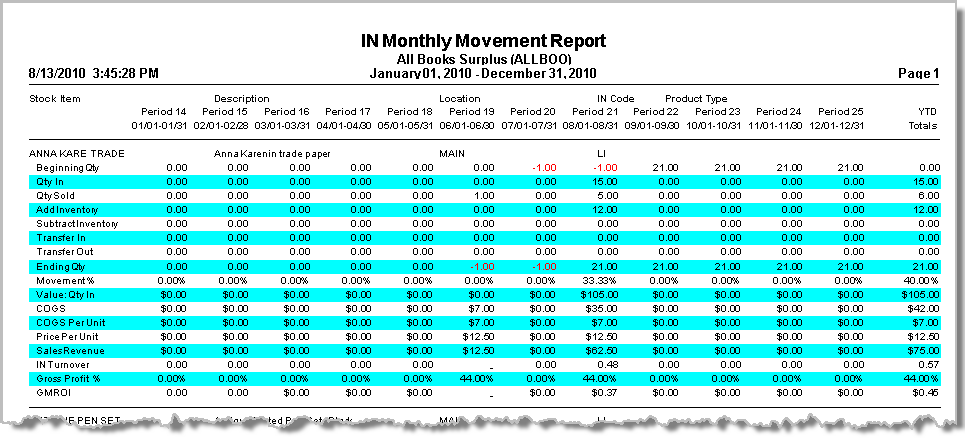 Monthly Movement Report