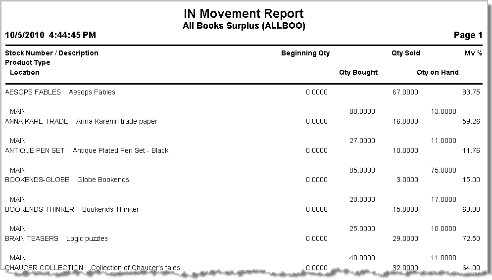 Movement Report