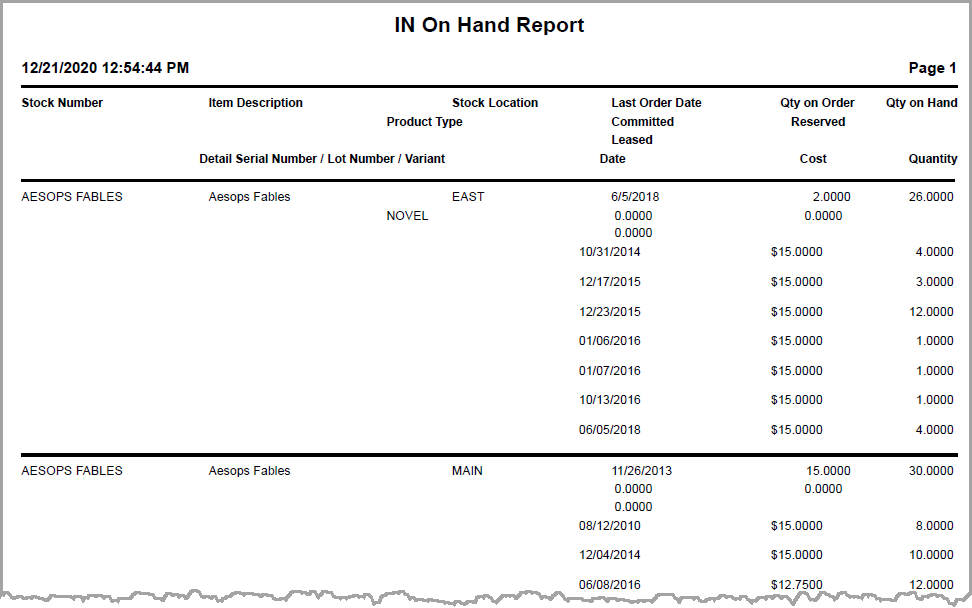 On Hand Report