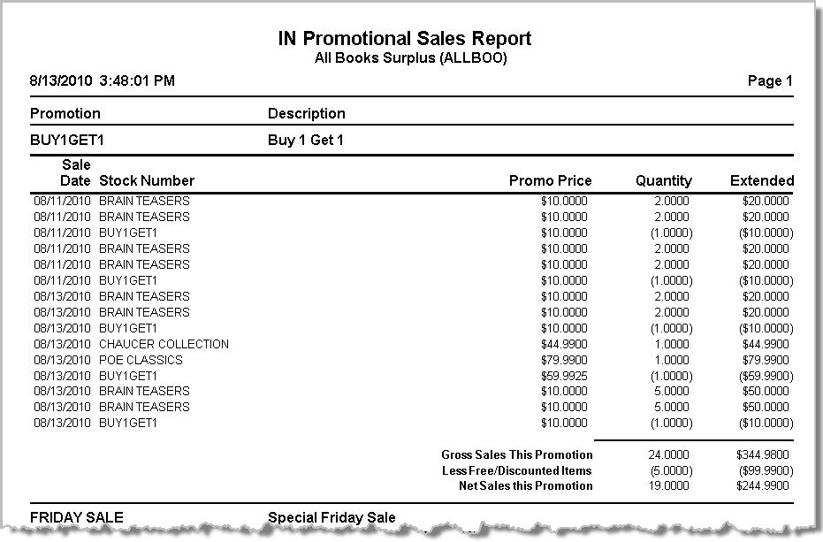 Promotional Sales Report