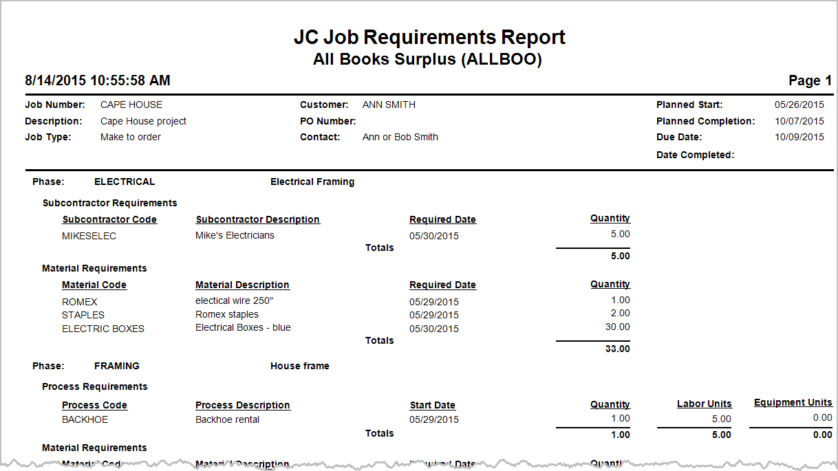 Job Requirements Report