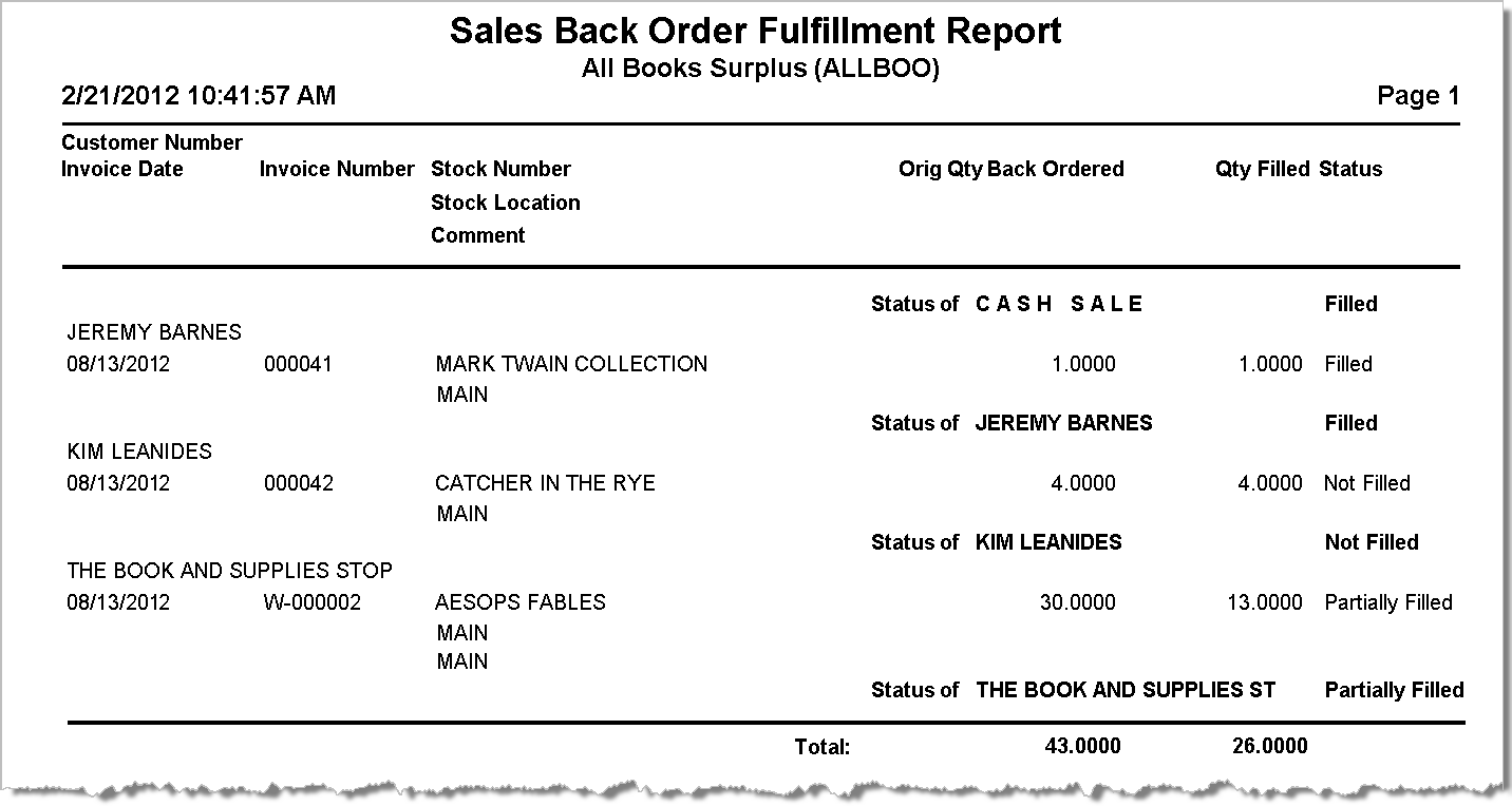 Back Order Fulfillment Report