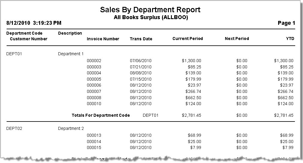 Sales by Department Report