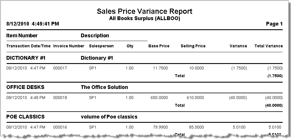 Price Variance Report
