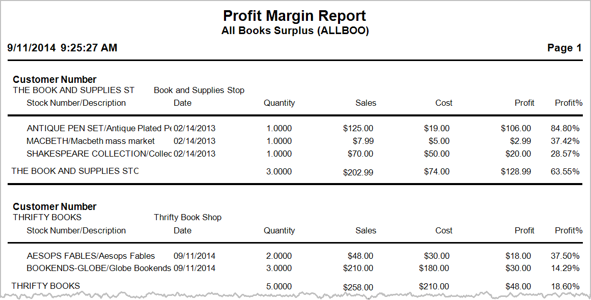 Profit Margin Report