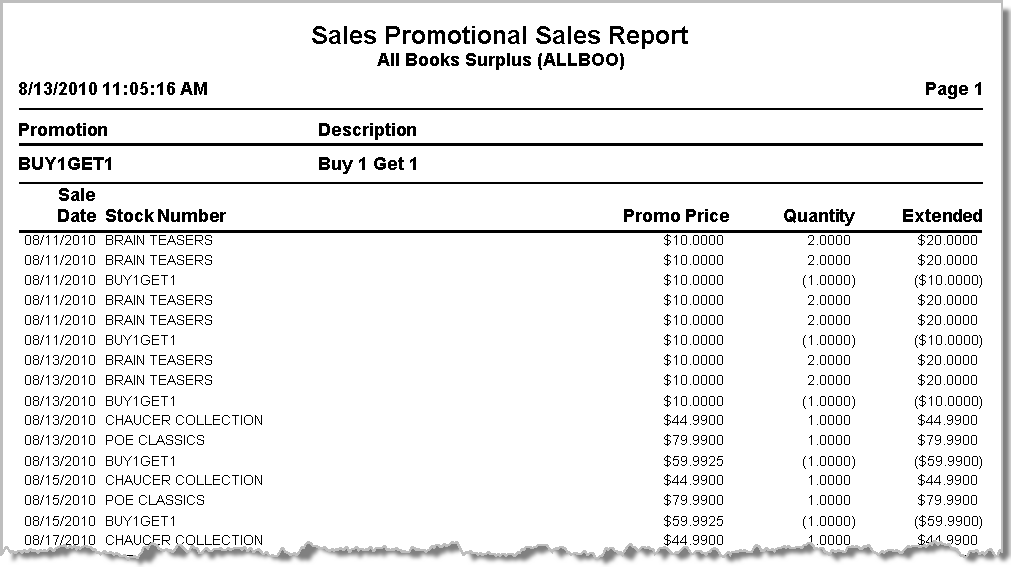 Promotional Sales Report